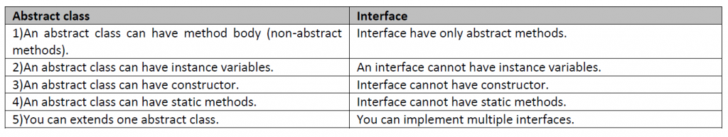 Core Java For Automation Testers Interview Questions And Answers Part 3 9917